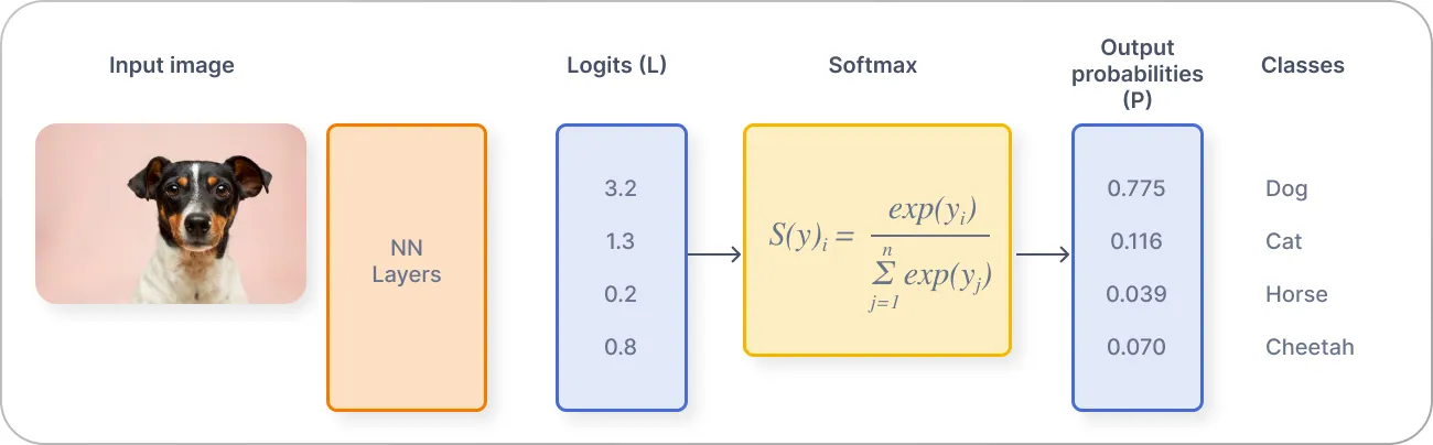 Cross Entropy Loss Intro Applications Code 